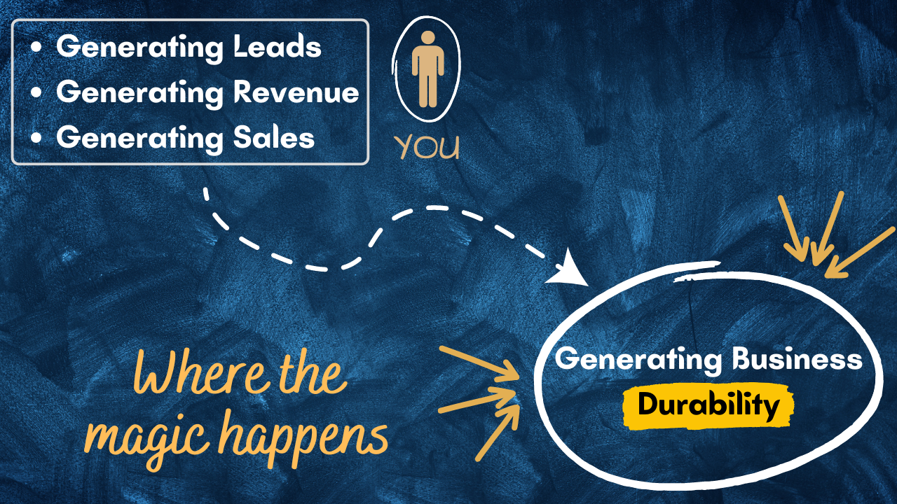 Why Generate Leads? When you know about 'Generating Durability' - 3 ...